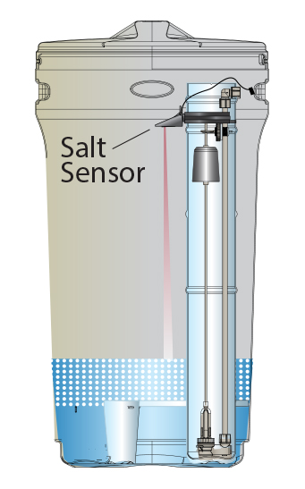 NOVO 489 Upflow HTO with Aqua Alert - Novo Water